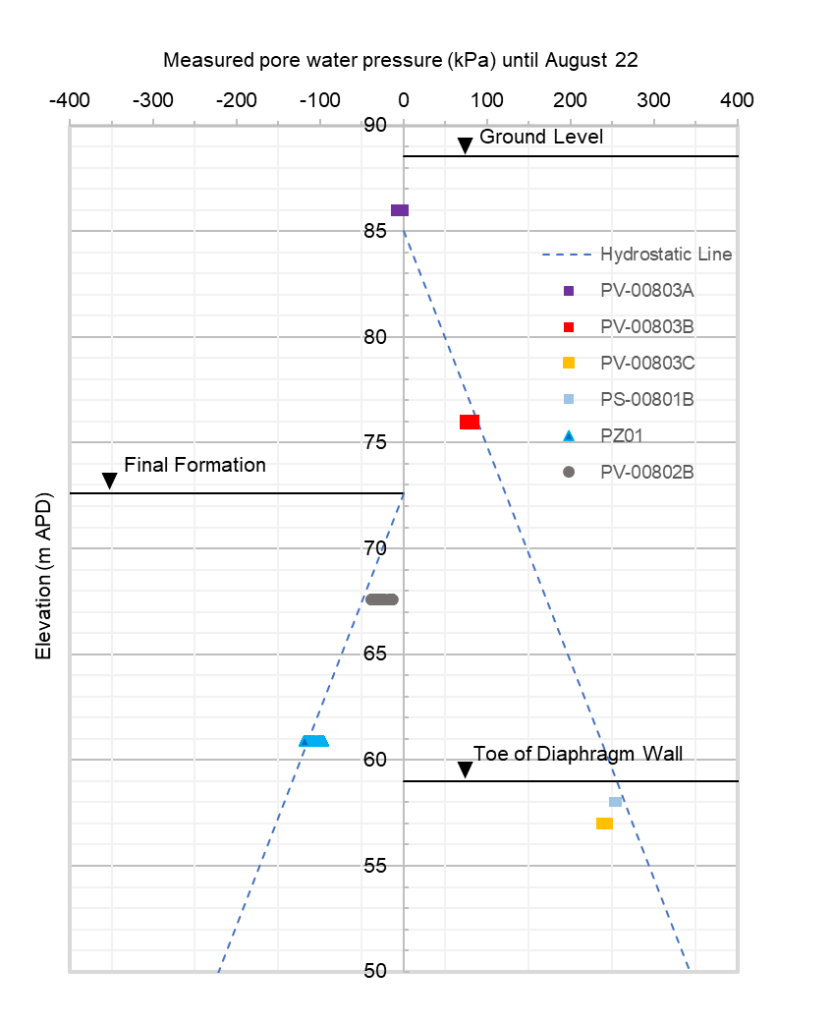 Enhancing the observational method through digital innovation - HS2 ...