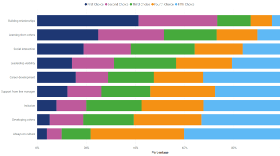 Homepage - HS2 Learning Legacy