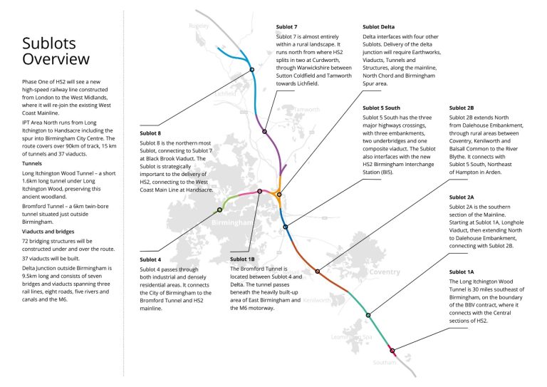 HS2 Area North Route Map Tool - HS2 Learning Legacy