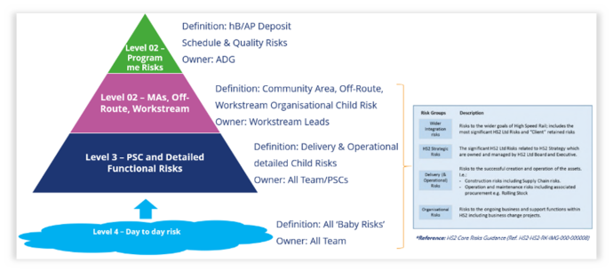 Programme management techniques and tools for complex hybrid Bill ...