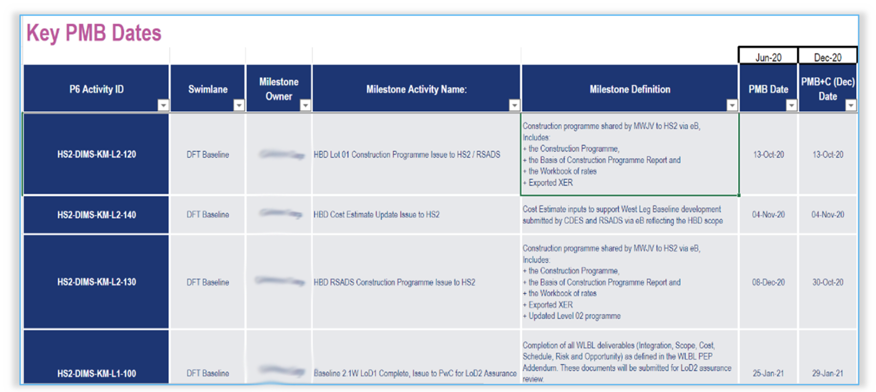 Programme management techniques and tools for complex hybrid Bill ...