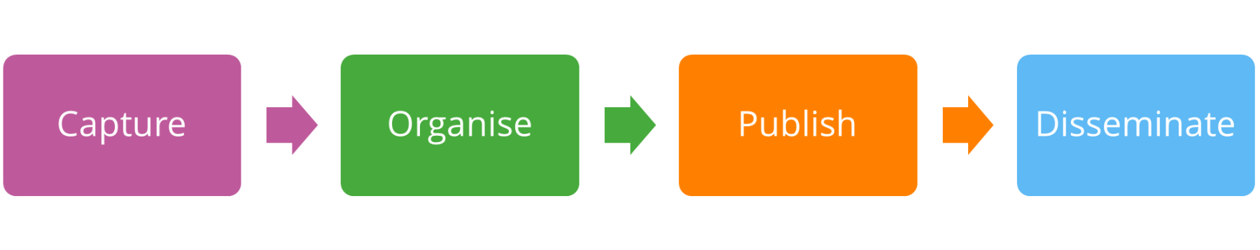 Creating the HS2 Learning Legacy - HS2 Learning Legacy