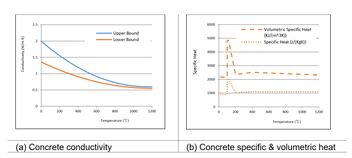 High Speed Rail 2 ( HS2) G2S green tunnels fire design assessment ...