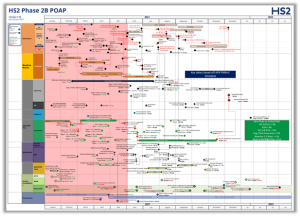 Programme management techniques and tools for complex hybrid Bill ...