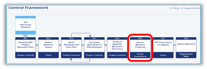 Programme management techniques and tools for complex hybrid Bill ...