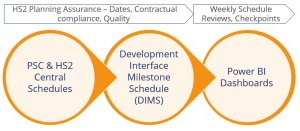 Programme management techniques and tools for complex hybrid Bill ...
