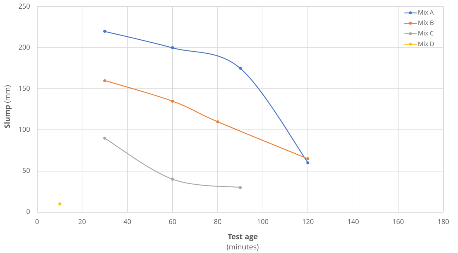 Transformation of London Clay into construction resources: Calcined London Clay (CLC) as ...
