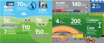 HS2 design approach to green infrastructure - HS2 Learning Legacy