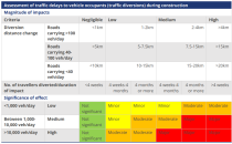 A guide to HS2’s environmental assessment of transport impacts - HS2 ...