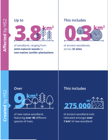 HS2 design approach to green infrastructure - HS2 Learning Legacy