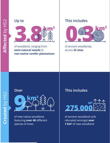 HS2 design approach to green infrastructure - HS2 Learning Legacy