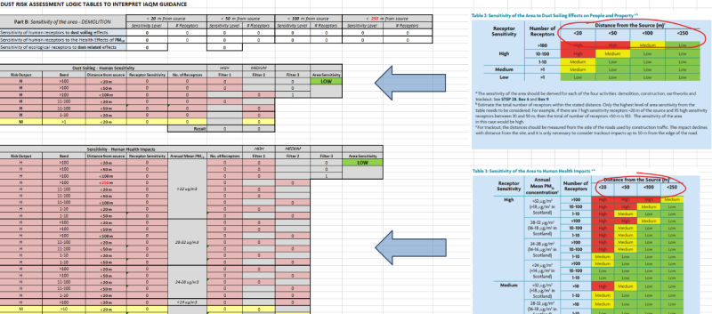 Semi-automated construction dust risk assessment tool - HS2 Learning Legacy
