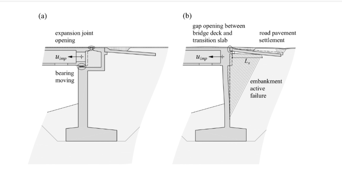 Integral Bridges in HS2 - HS2 Learning Legacy