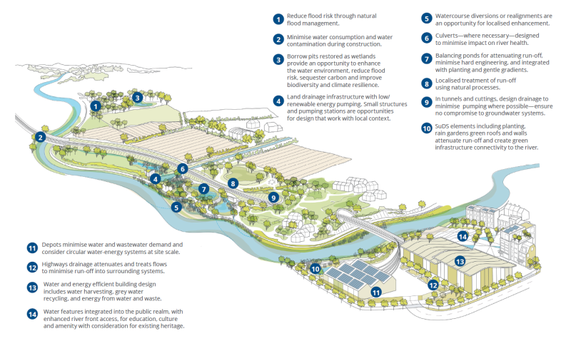 HS2 design approach to water integrated landscapes - HS2 Learning Legacy