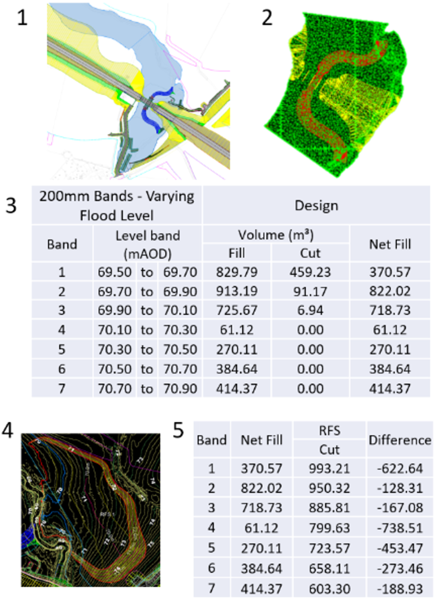 Replacement Floodplain Storage : Linking Engineering and Environmental ...