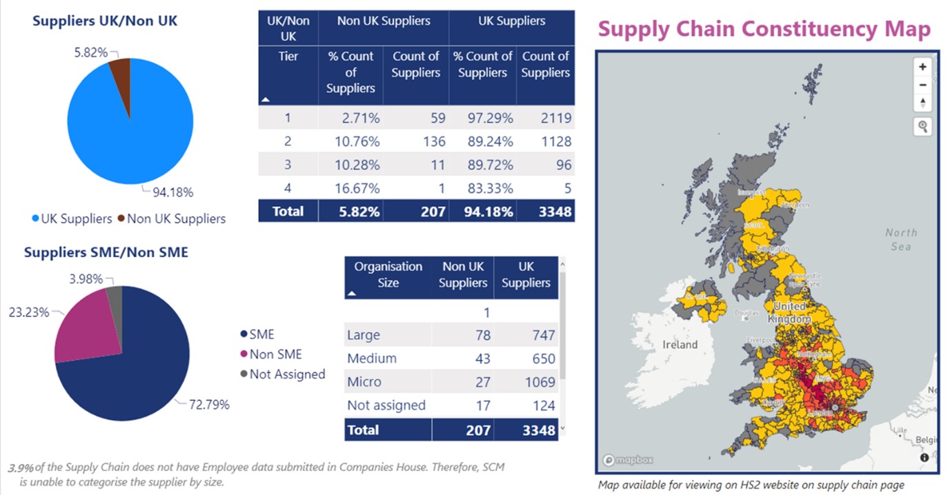 Building appetite in the supply chain for HS2 through Early Market ...