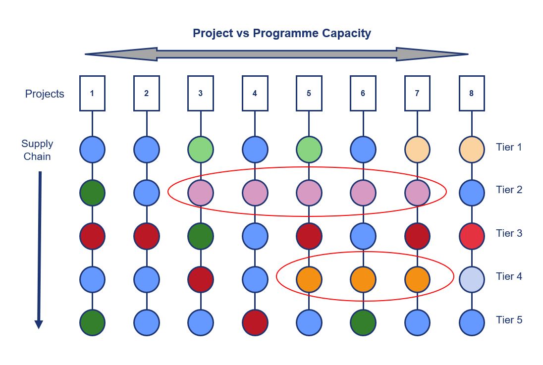 HS2 Supplier and Market Risk Monitoring - HS2 Learning Legacy