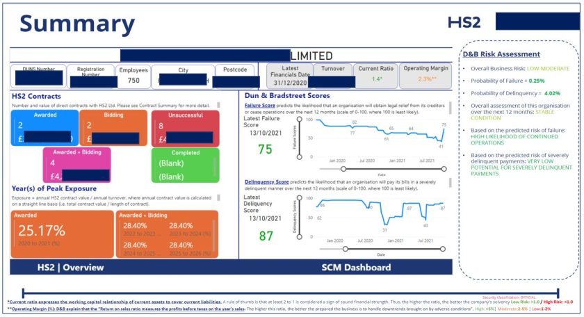 HS2 Supplier and Market Risk Monitoring - HS2 Learning Legacy