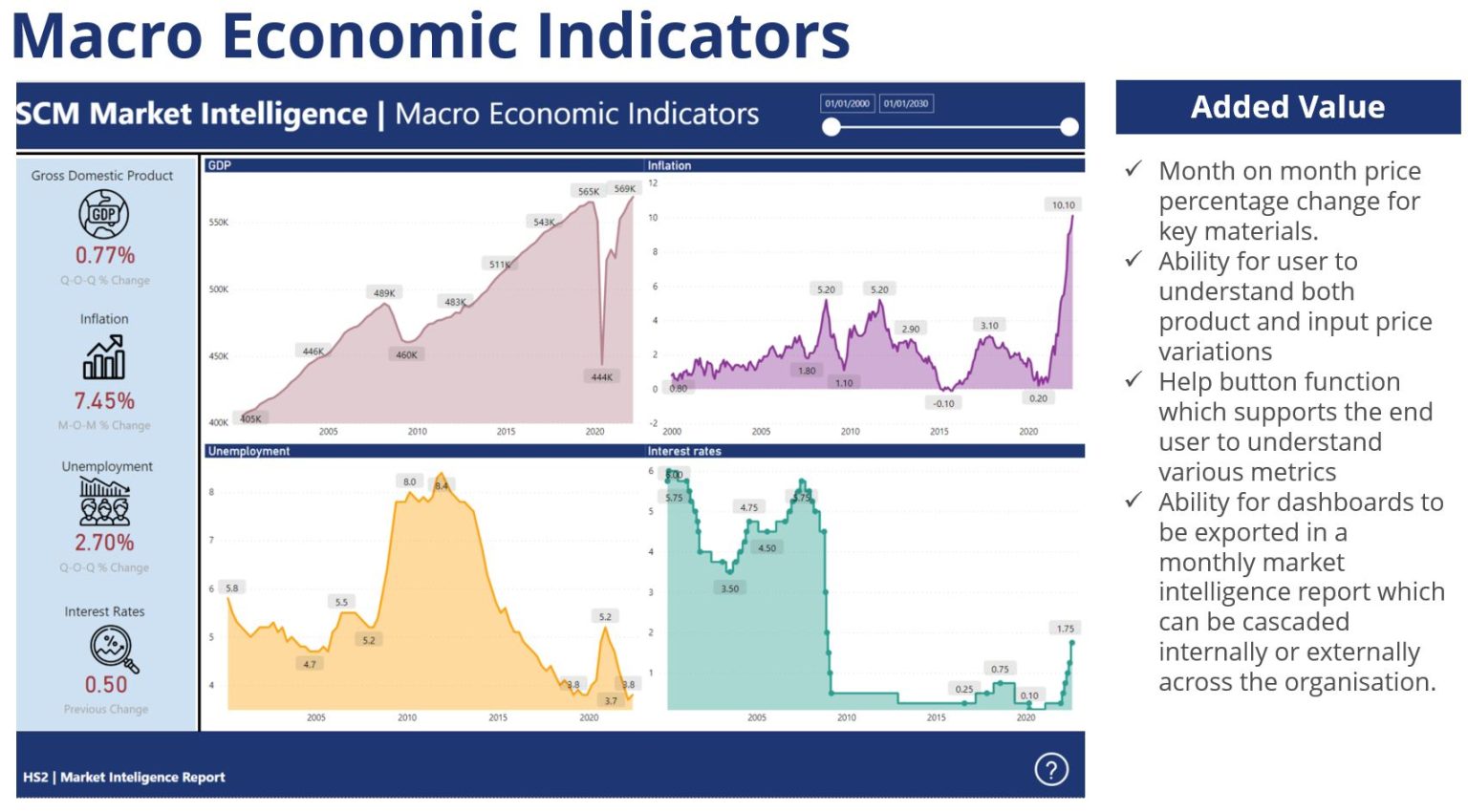 HS2 Supplier and Market Risk Monitoring - HS2 Learning Legacy