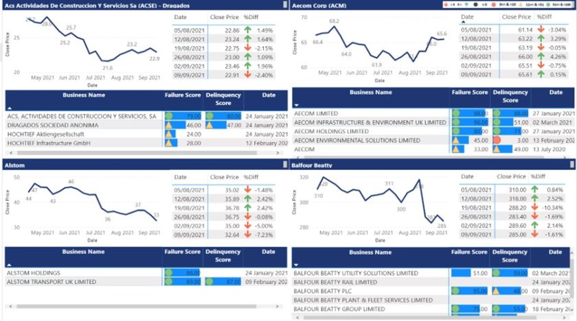 HS2 Supplier and Market Risk Monitoring - HS2 Learning Legacy