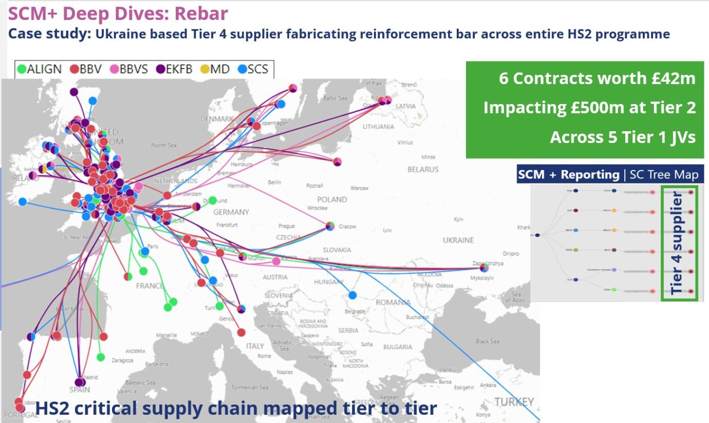 HS2 Supplier and Market Risk Monitoring - HS2 Learning Legacy