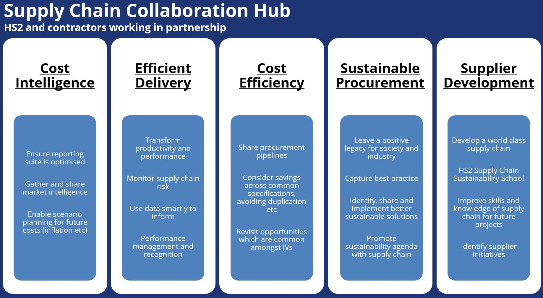 Collaborative Strategies for Resource Optimisation in HS2 – Supply ...