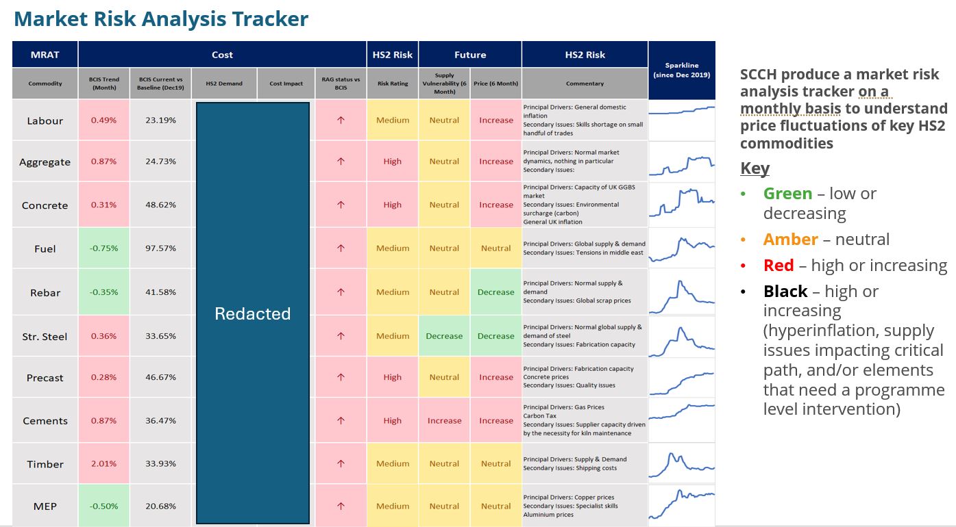 Collaborative Strategies for Resource Optimisation in HS2 – Supply ...