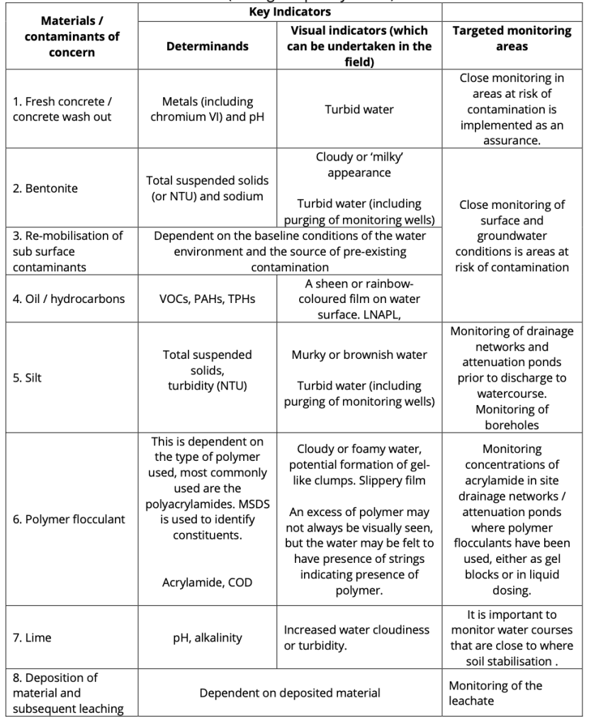 Best practice for assessing regulatory compliance regarding the water ...